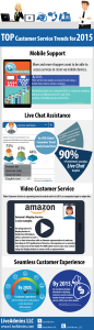 Top Customer Service Trends for 2015 [INFOGRAPHIC]