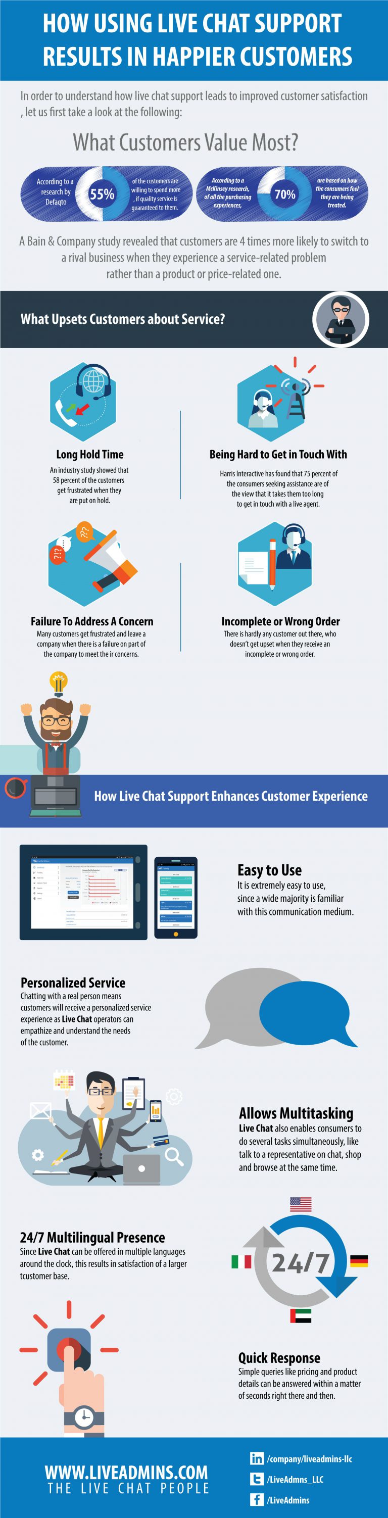 Website Live Chat Solution For Business - Visitors To Leads